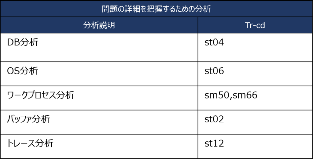 【SAP】問題特定のためのパフォーマンス分析を実施する方法｜Tr-cdも合わせて解説【Basis】 | ITコン猿の備忘録