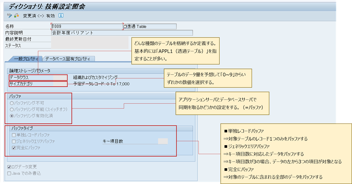 【SAP】Tr-cd:SE11からテーブルを照会・変更する｜エントリの確認方法まで解説【Basis】 | ITコン猿の備忘録