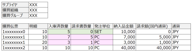 【SAP】Tr-cd:MB5Sから入庫請求仮勘定残高を確認する方法【MM】 | ITコン猿の備忘録